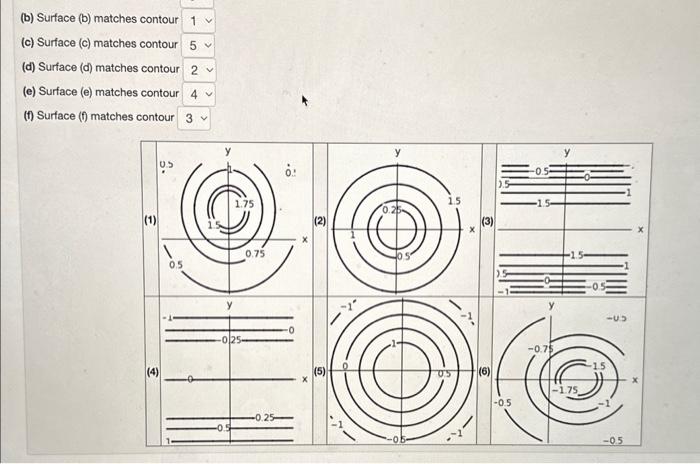 Solved Match the surfaces (a) - (f) below (a) Surface (a) | Chegg.com