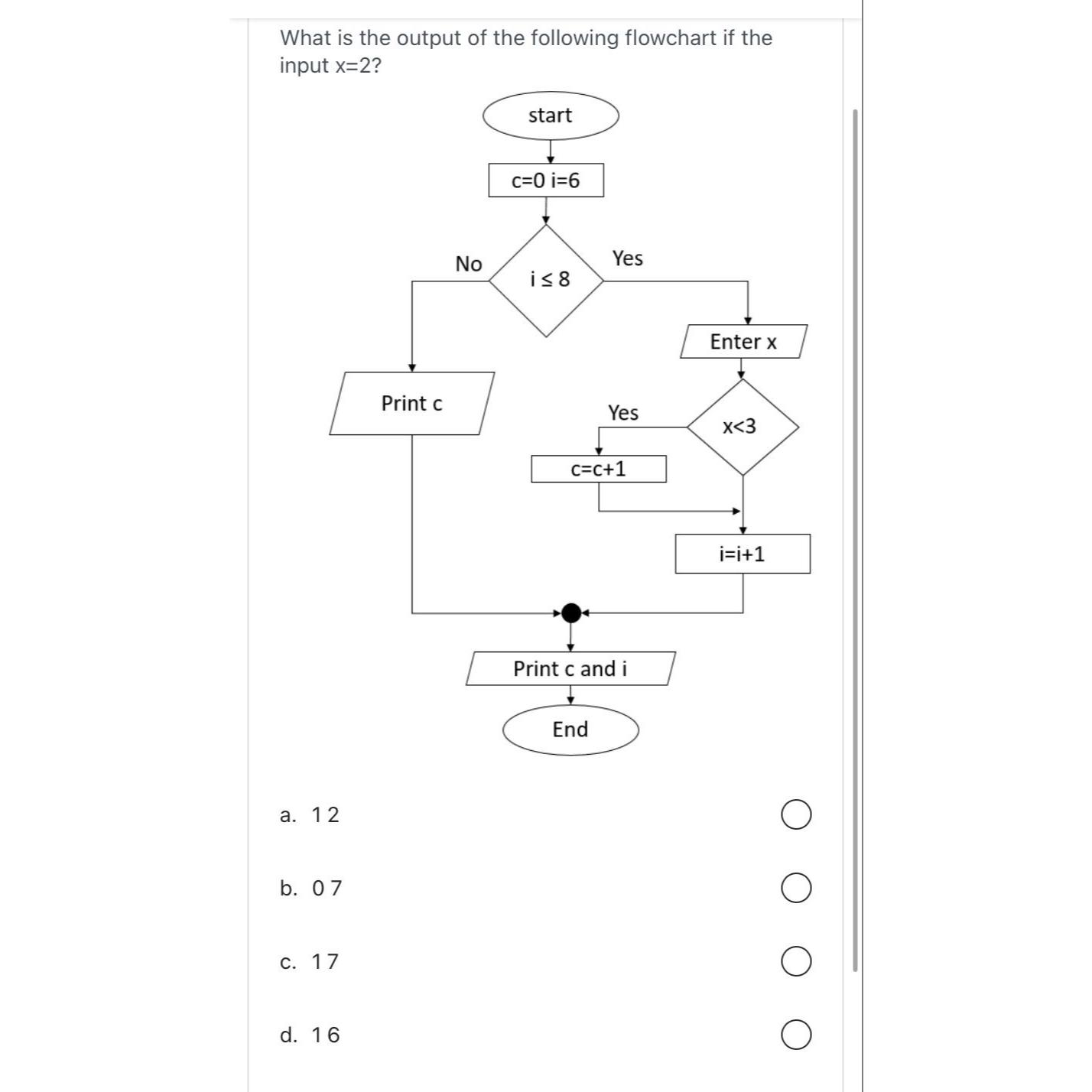 Solved What is the output of the following flowchart if the | Chegg.com