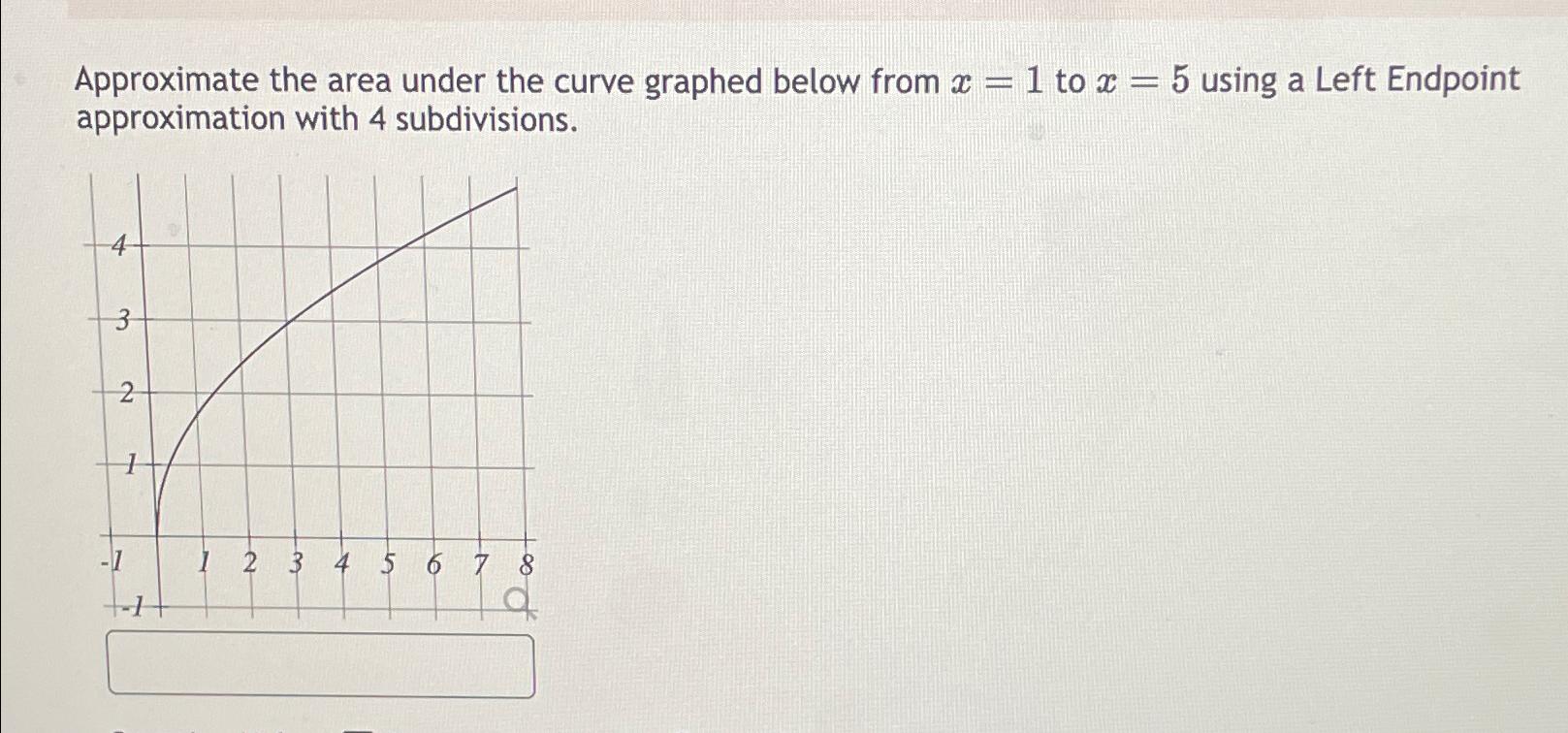 Solved Approximate the area under the curve graphed below | Chegg.com