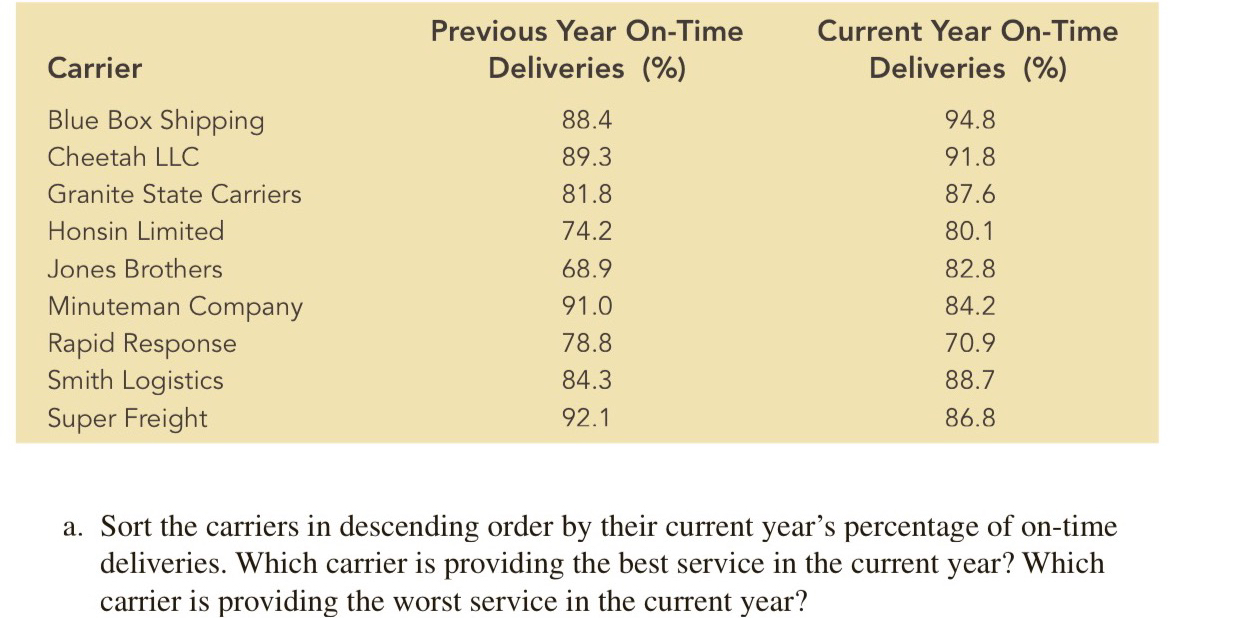 Solved \table[[Carrier,\table[[Previous Year | Chegg.com