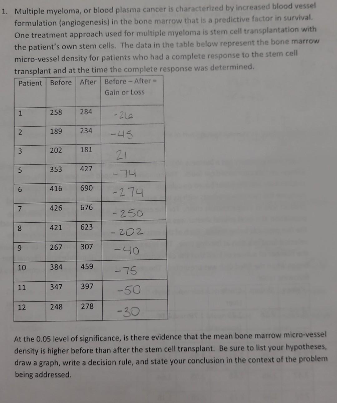 Solved Multiple myeloma, or blood plasma cancer is | Chegg.com