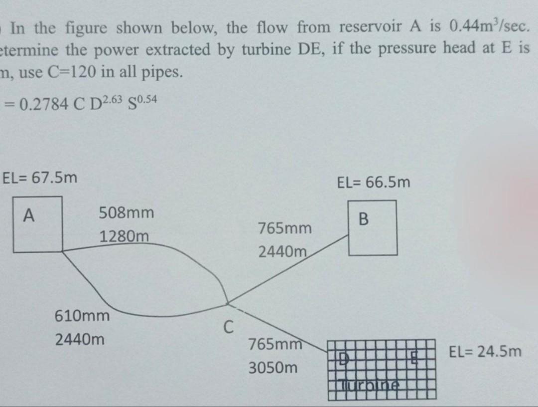 Solved In the figure shown below, the flow from reservoir A | Chegg.com