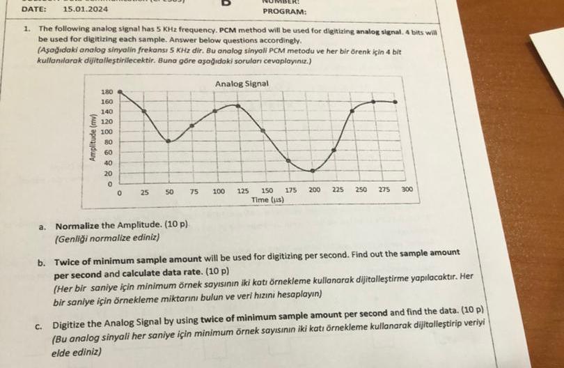 answer in englishPROGRAM:The following analog signal | Chegg.com