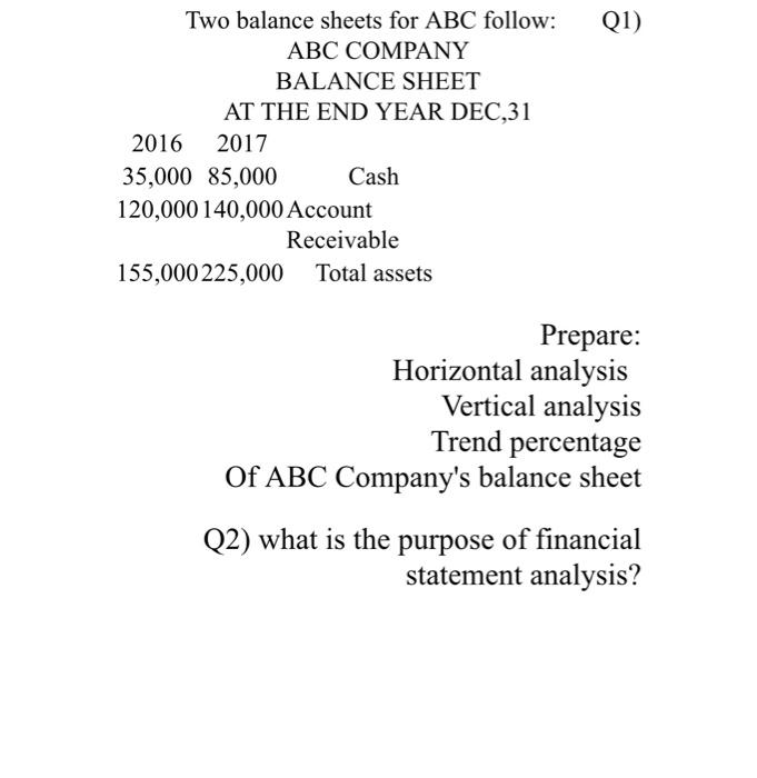 Solved Q1) Two balance sheets for ABC follow: ABC COMPANY | Chegg.com