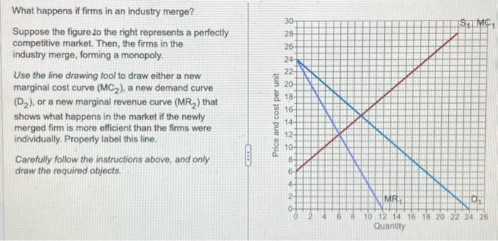 Solved What happens if firms in an industry merge? Suppose | Chegg.com