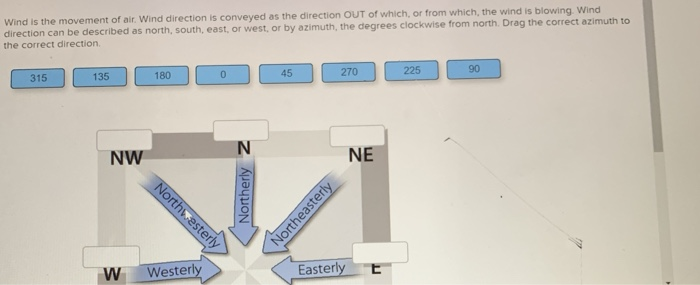 Solved Wind is the movement of air. Wind direction is | Chegg.com