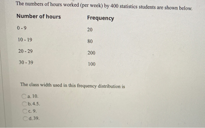 Solved The numbers of hours worked (per week) by 400 | Chegg.com