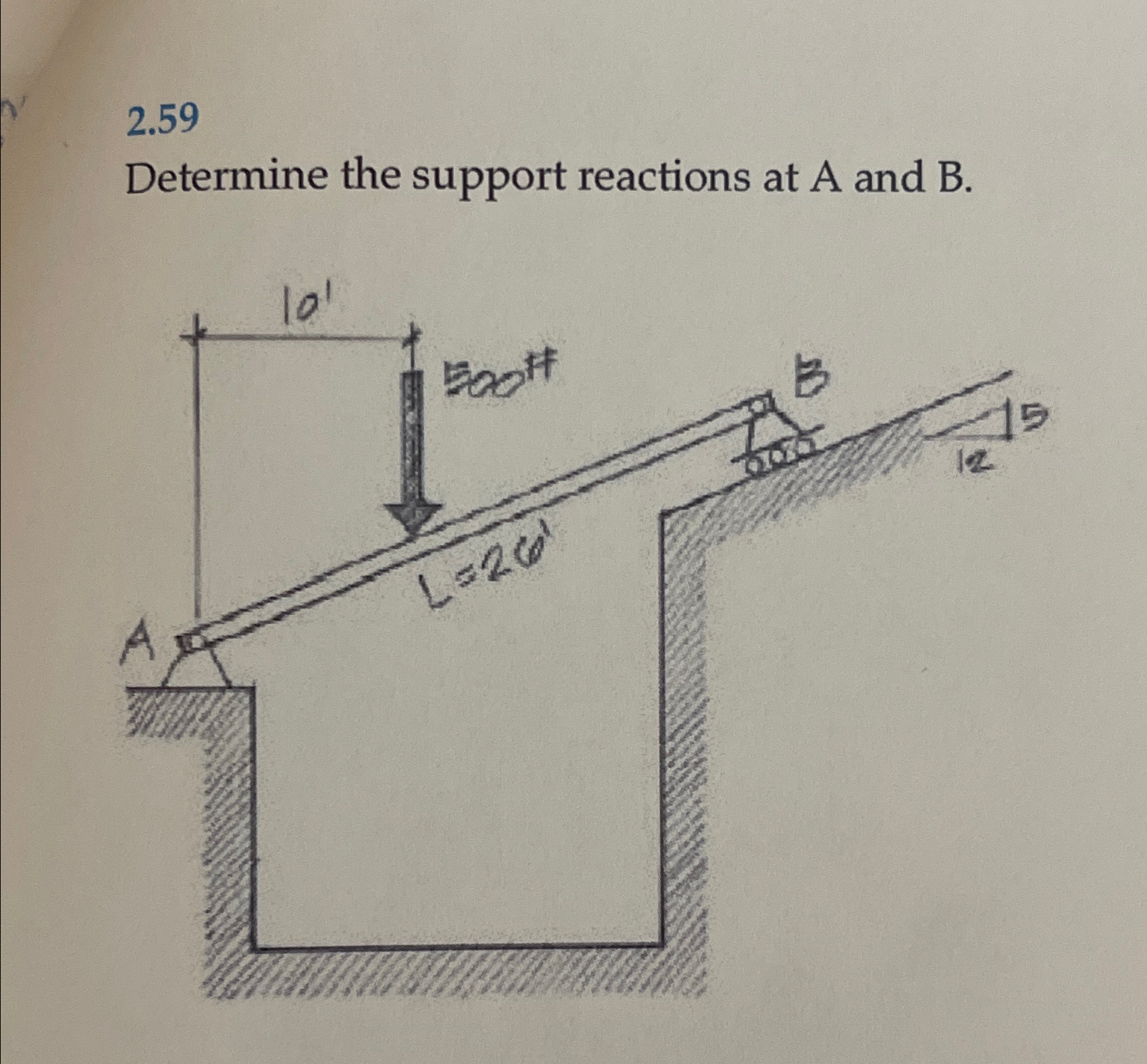 Solved 2.59Determine the support reactions at A and B. | Chegg.com