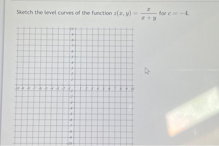 Solved Sketch the level curves of the function z(x,y)=x+yx | Chegg.com