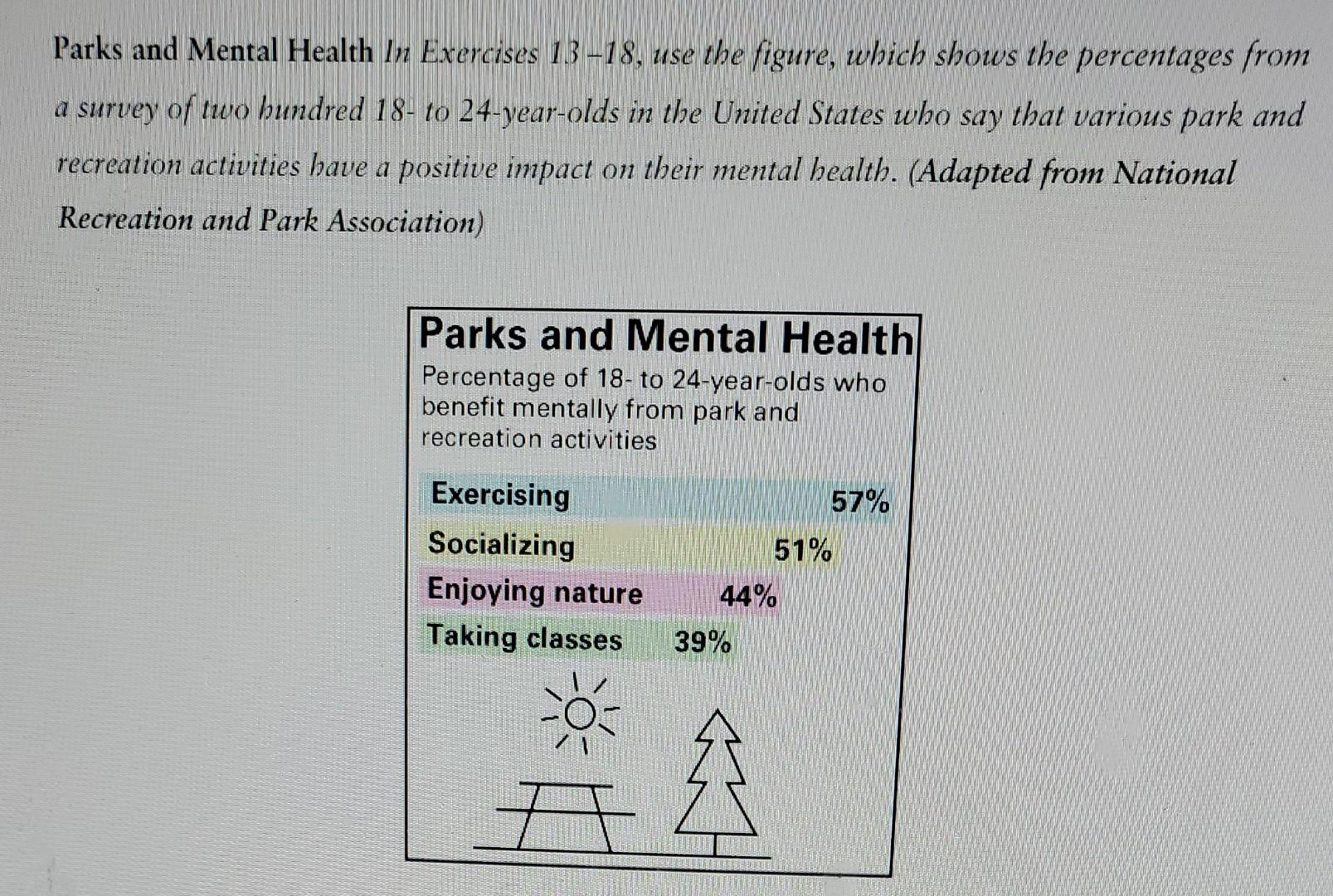 Solved Parks and Mental Health In Exercises 13-18, use the | Chegg.com