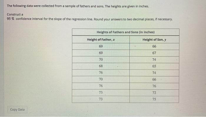 Solved The following data were collected from a sample of | Chegg.com
