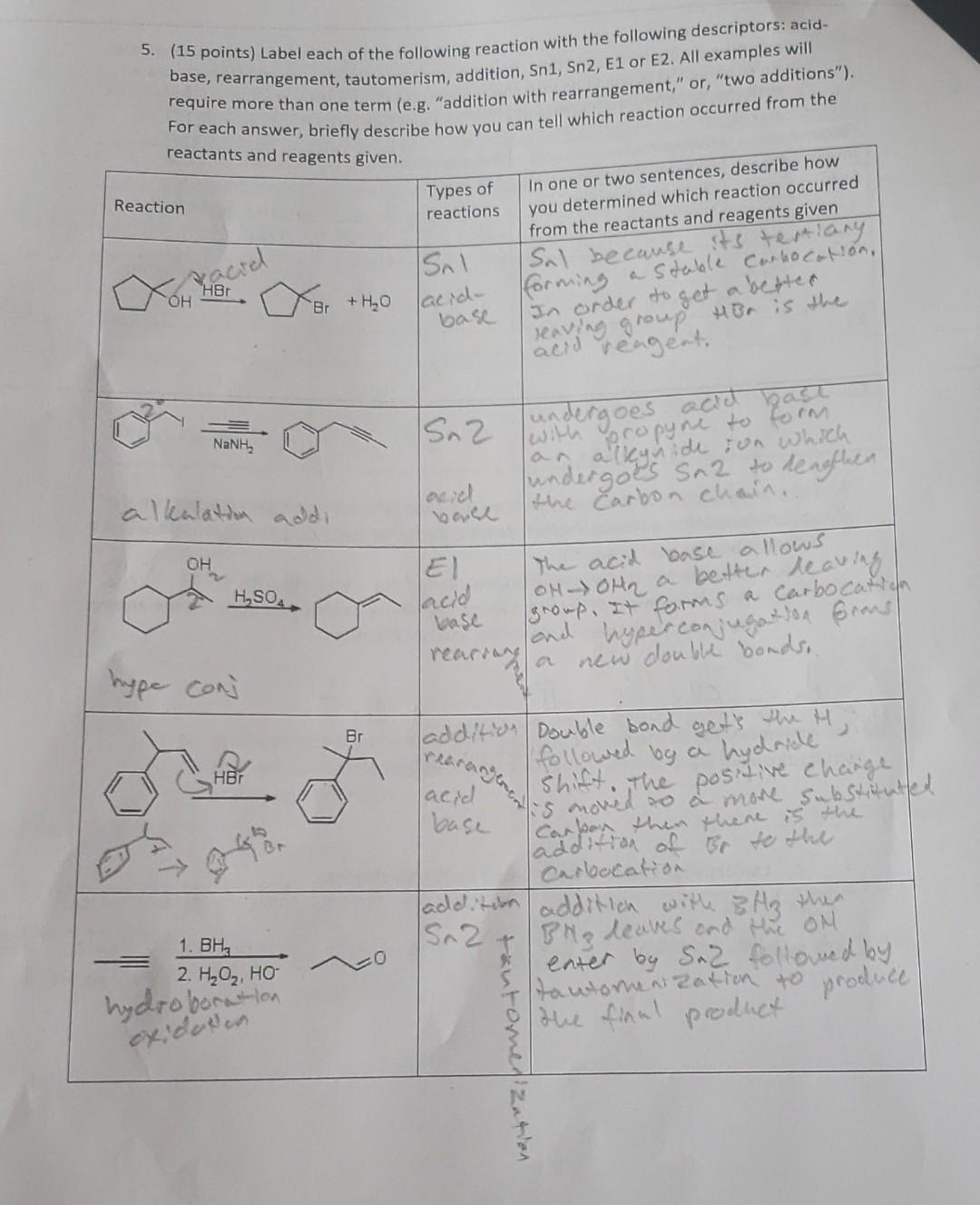 Solved Label each of the following reaction with the | Chegg.com