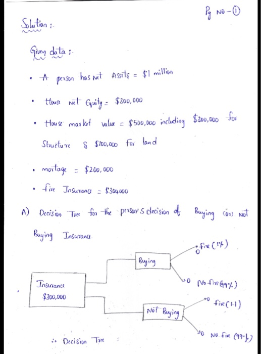 Solved BONUS PROBLEM for Utility Theory (20 points) | Chegg.com