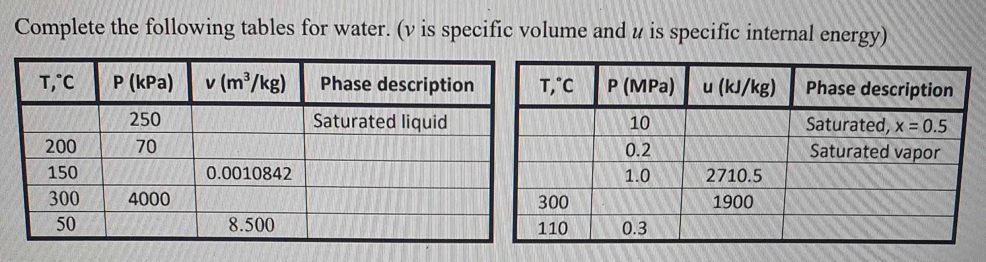 Solved Complete the following tables for water. ( v is | Chegg.com