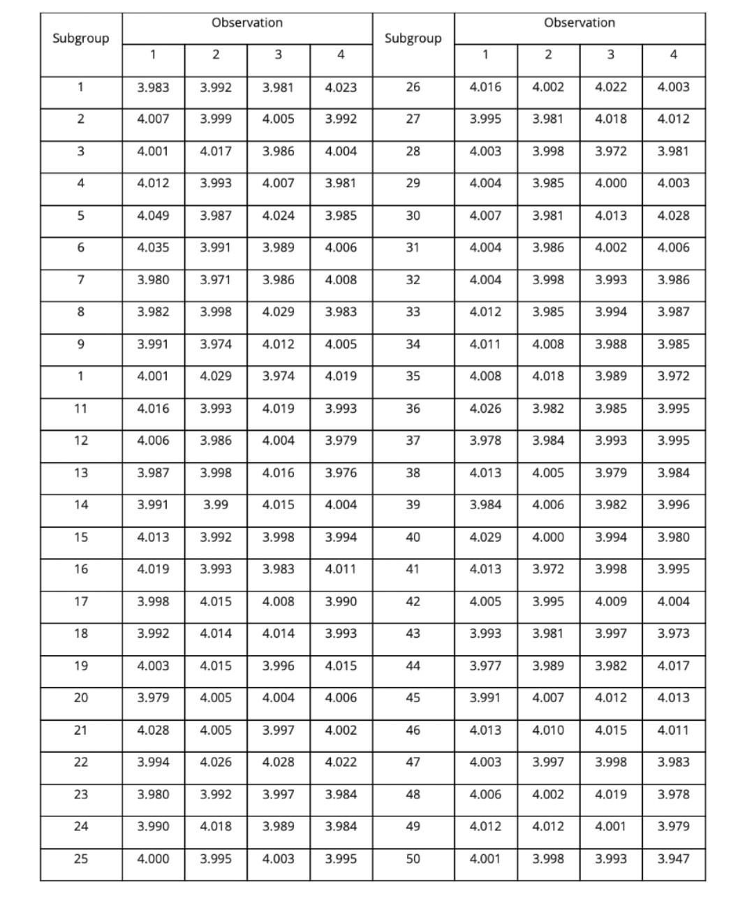 Solved Use Ratio To Moving Average Method Form The Following Chegg