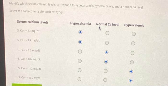 Solved Identify which serum calcium levels correspond to | Chegg.com