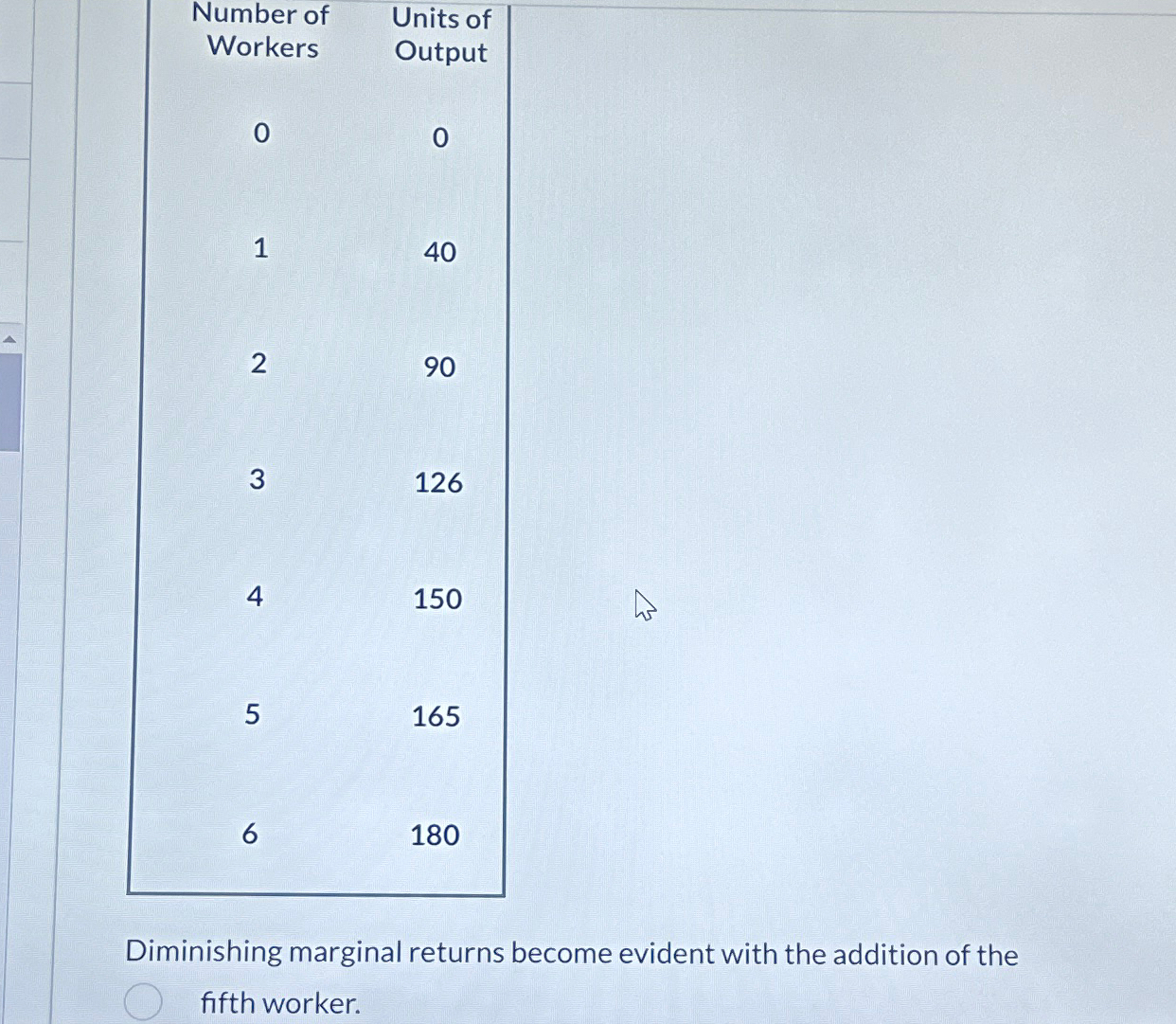 \table[[\table[[Number of],[Workers]],\table[[Units | Chegg.com