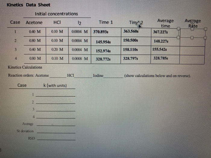 Solved Kinetics Data Sheet Initial concentrations Case | Chegg.com