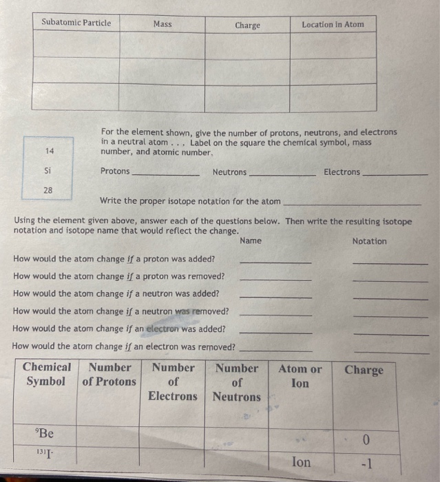 Solved Subatomic Particle Mass Charge Location in Atom For | Chegg.com