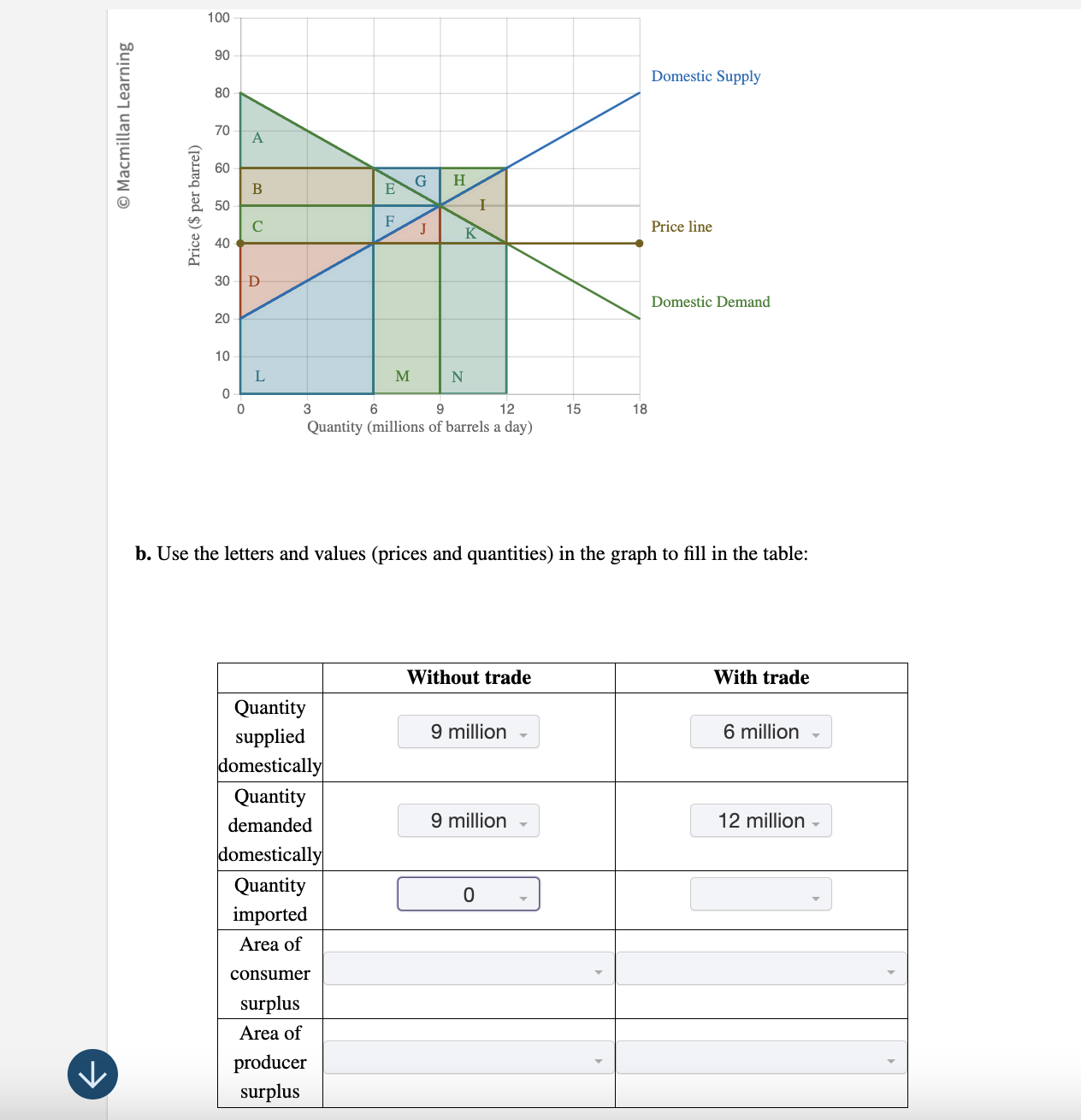 Solved b. ﻿Use the letters and values (prices and | Chegg.com