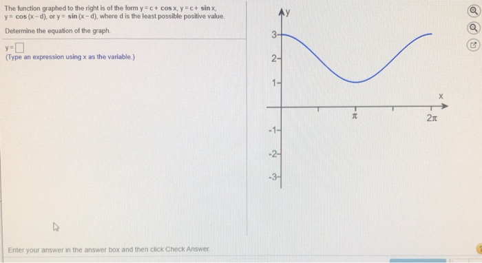 Solved The function graphed to the right is of the form | Chegg.com