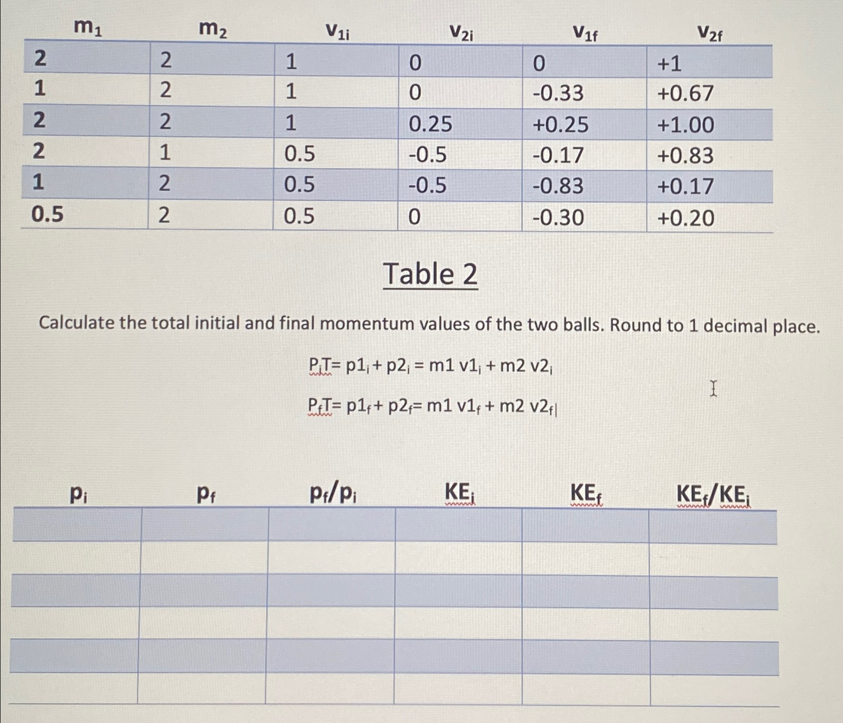 Solved \table[[m1,m2,v1i,v2i,v1f,v2f | Chegg.com