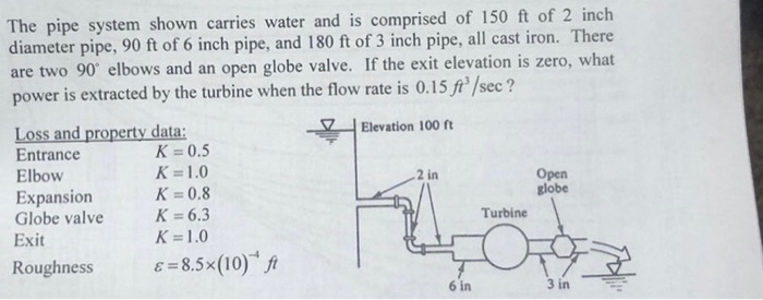 Solved The pipe system shown carries water and is comprised | Chegg.com