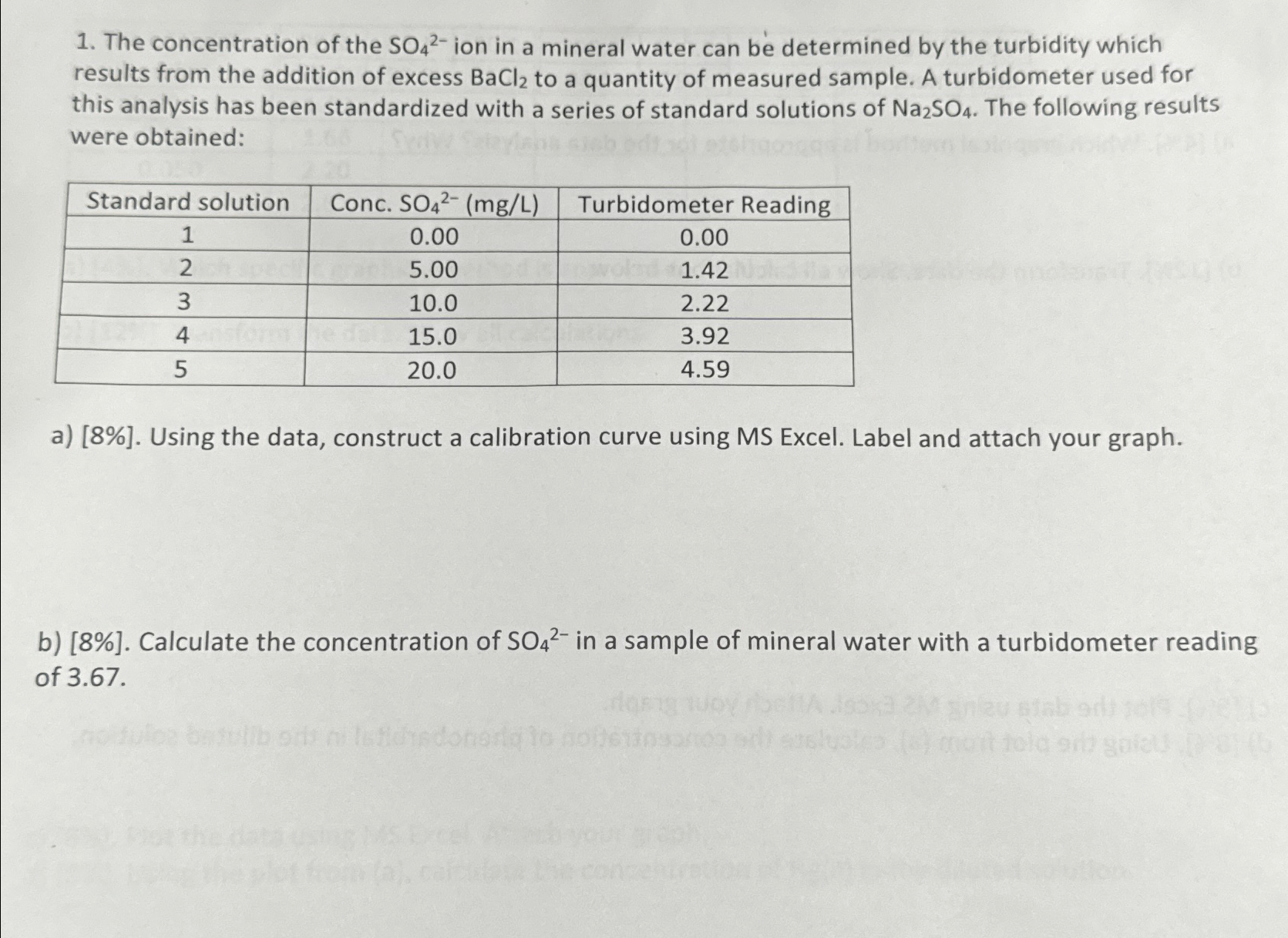 Solved The concentration of the SO42- ﻿ion in a mineral | Chegg.com