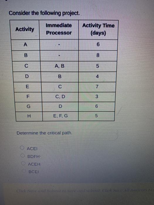 Solved Consider the following project. Activity Immediate | Chegg.com