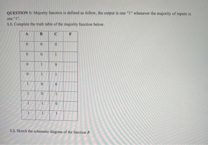 Solved QUESTION 1: Majority function is defined as follow, | Chegg.com