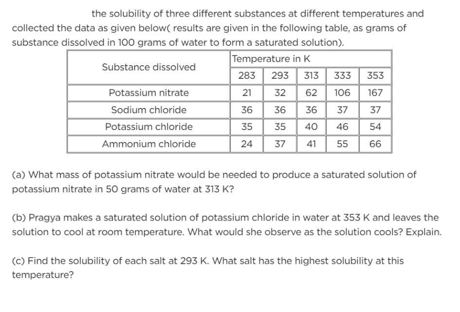 Solved the solubility of three different substances at | Chegg.com