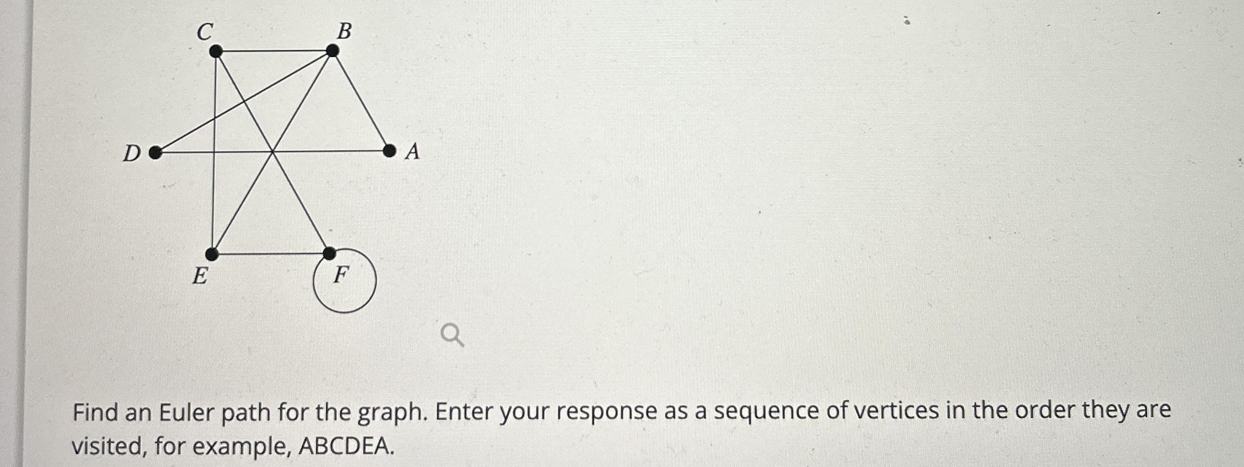 Solved Find an Euler path for the graph. Enter your response | Chegg.com