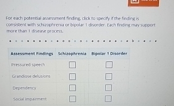 For each potential assessment finding, click to | Chegg.com