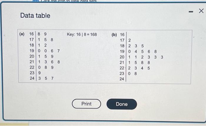 Solved Both data sets have a mean of 205 . One has a | Chegg.com