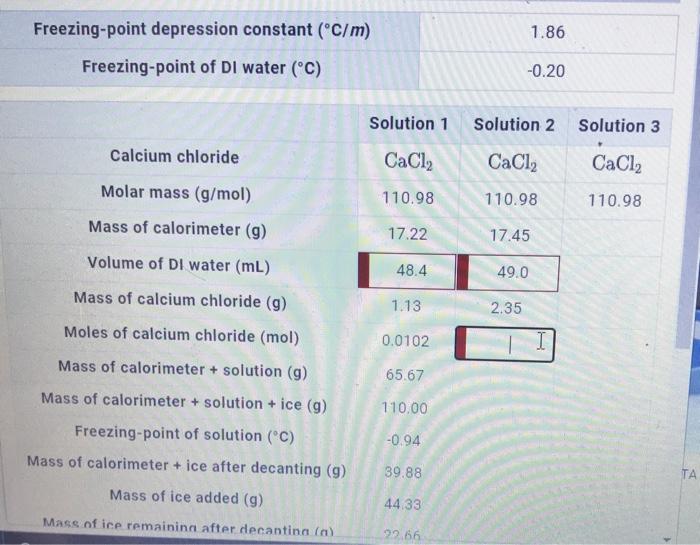 Solved Freezing-point depression constant (°C/m) 1.86 | Chegg.com