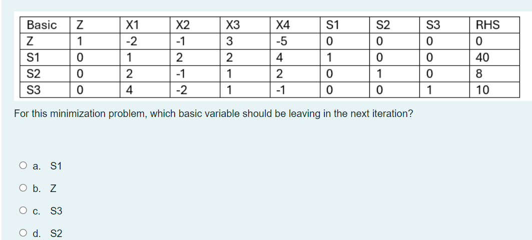 Solved For this minimization problem, which basic variable | Chegg.com