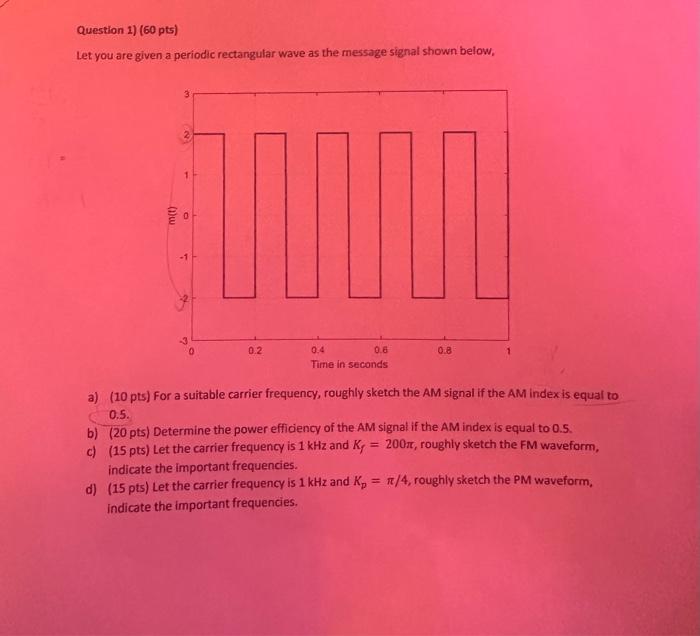 Solved Let you are given a periodic rectangular wave as the | Chegg.com