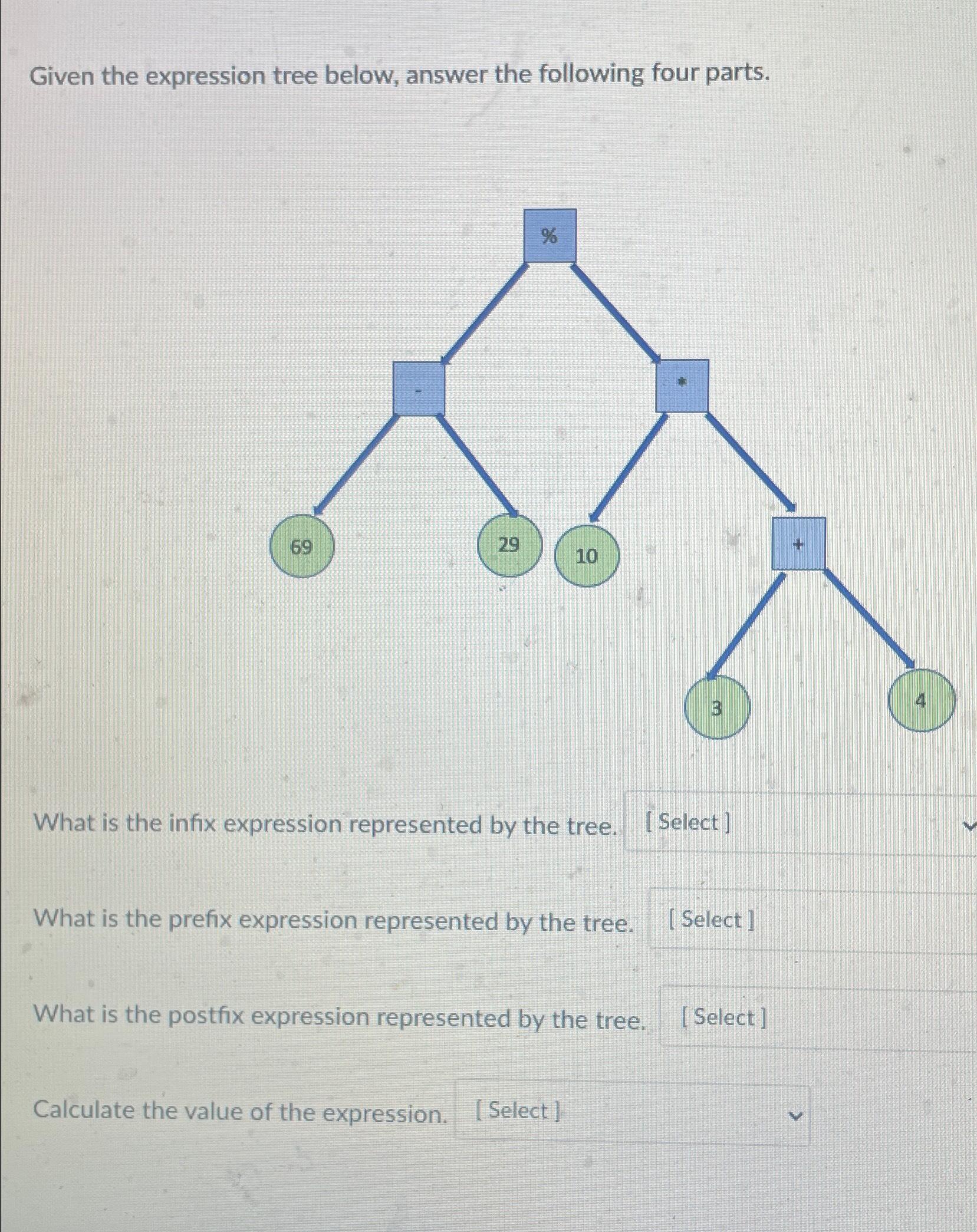 Solved Given the expression tree below, answer the following | Chegg.com