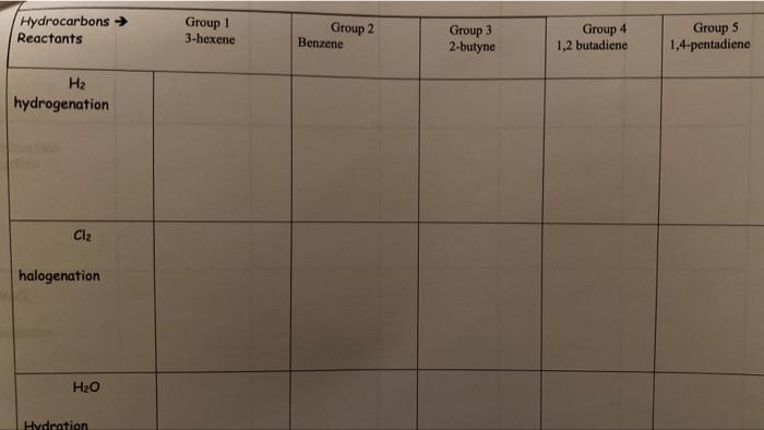Solved i need to make models for each hydrocarbon reactant | Chegg.com