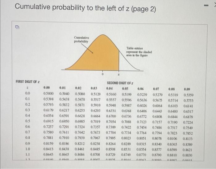 Solved Identify the symmetrical interval that includes 95% | Chegg.com