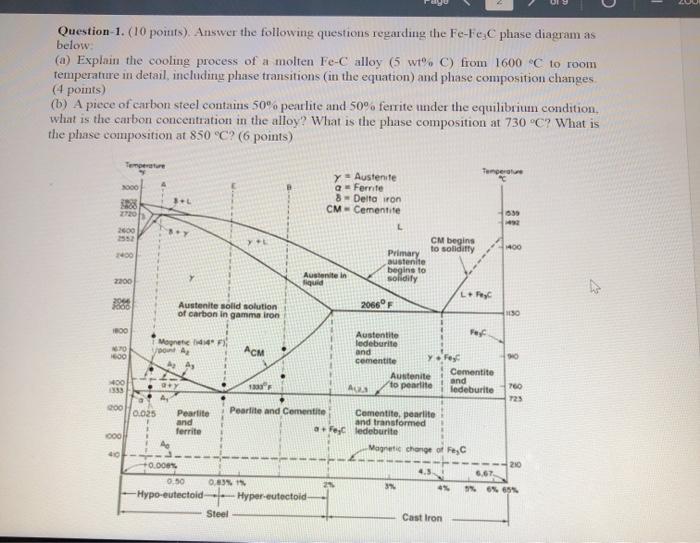 Solved structure & properties of material question.with | Chegg.com