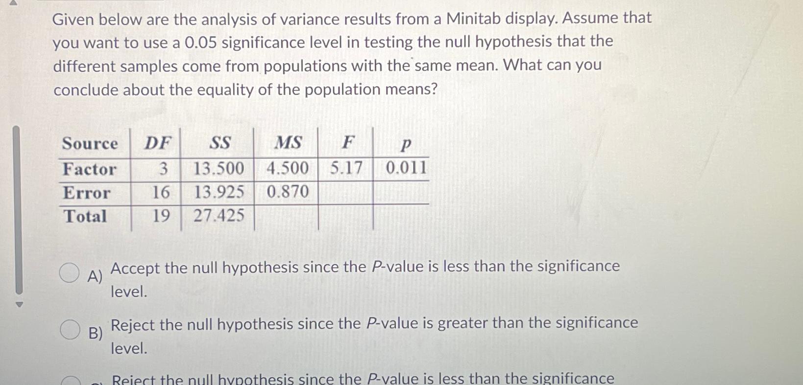 Solved Given below are the analysis of variance results from | Chegg.com