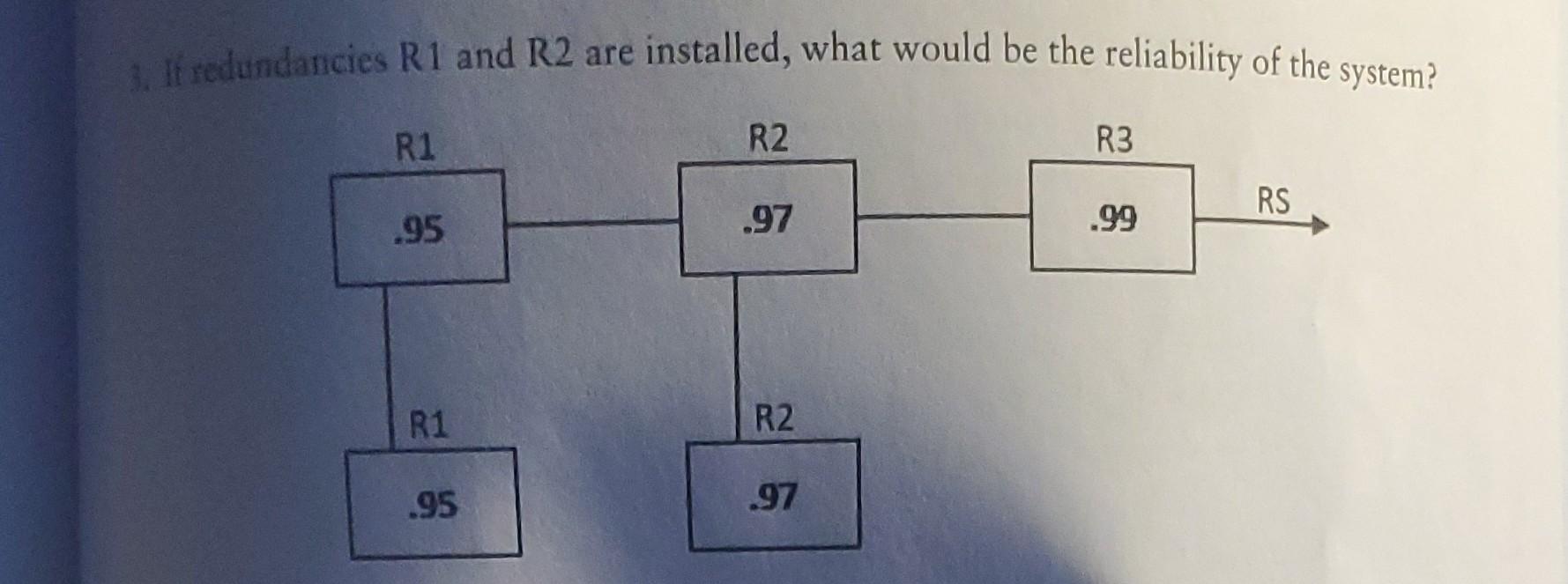Solved 4. If redundancies R1 and R2 are installed, what | Chegg.com