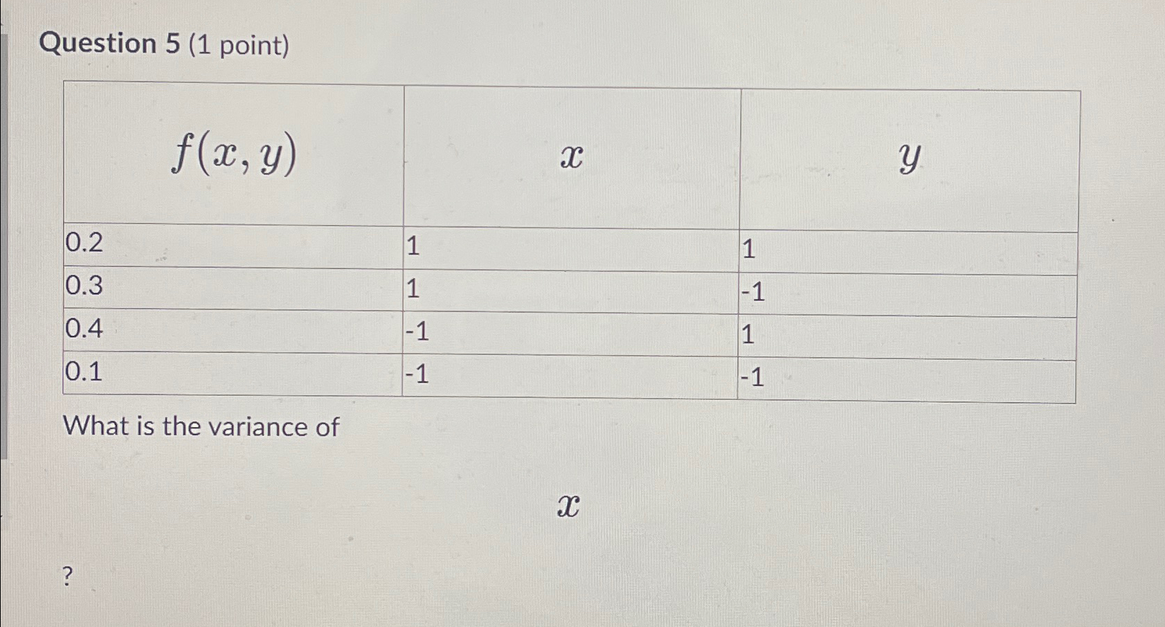Solved Question 5 (1 ﻿point)\table[[,f(x,y),x | Chegg.com