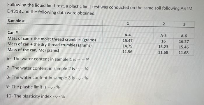 Solved Following the liquid limit test, a plastic limit test | Chegg.com
