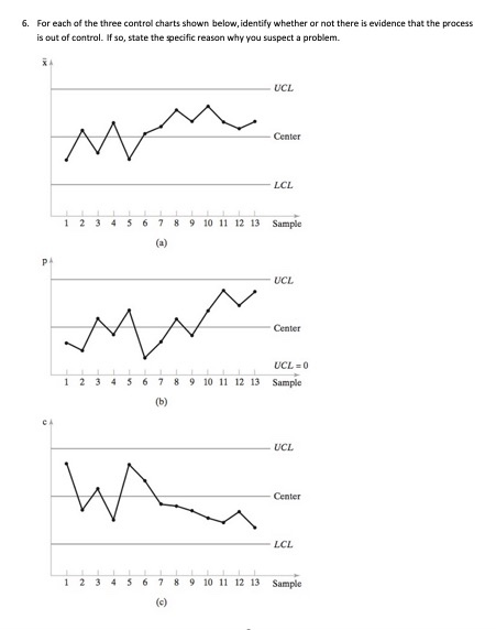 Solved 6. For each of the three control charts shown | Chegg.com