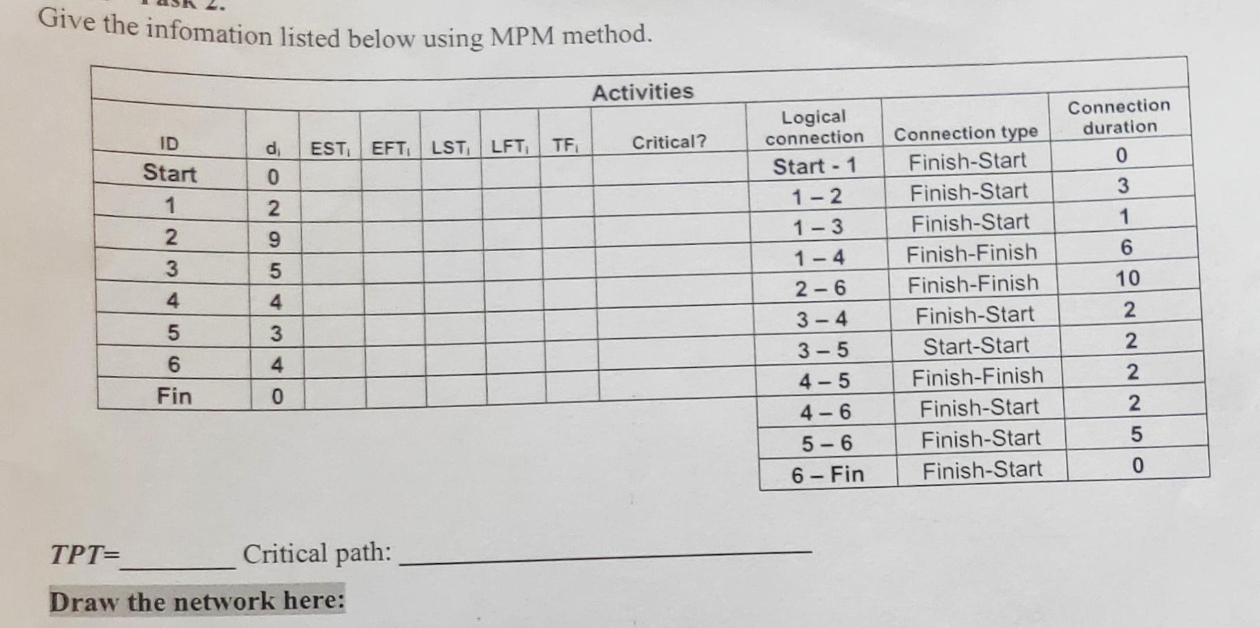 Solved Give the infomation listed below using MPM method. | Chegg.com