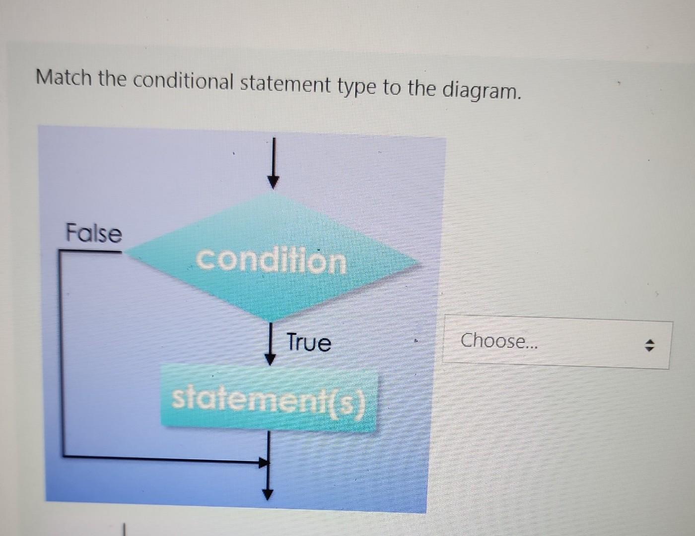 Solved Match the conditional statement type to the | Chegg.com