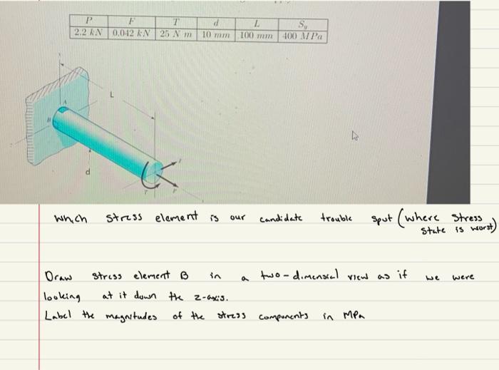 Solved Which stress element is our candidate trouble sput | Chegg.com