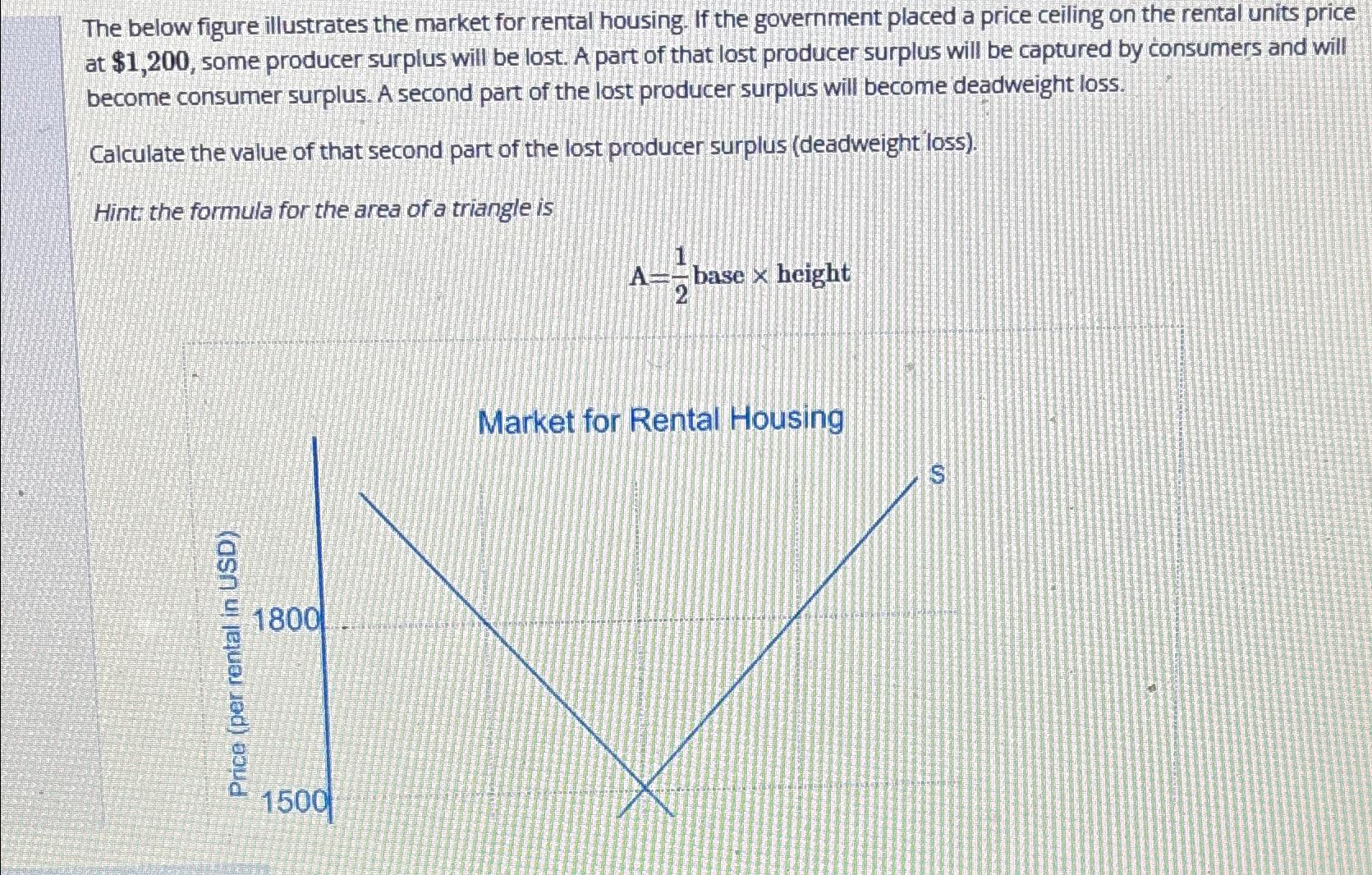 The below figure illustrates the market for rental | Chegg.com
